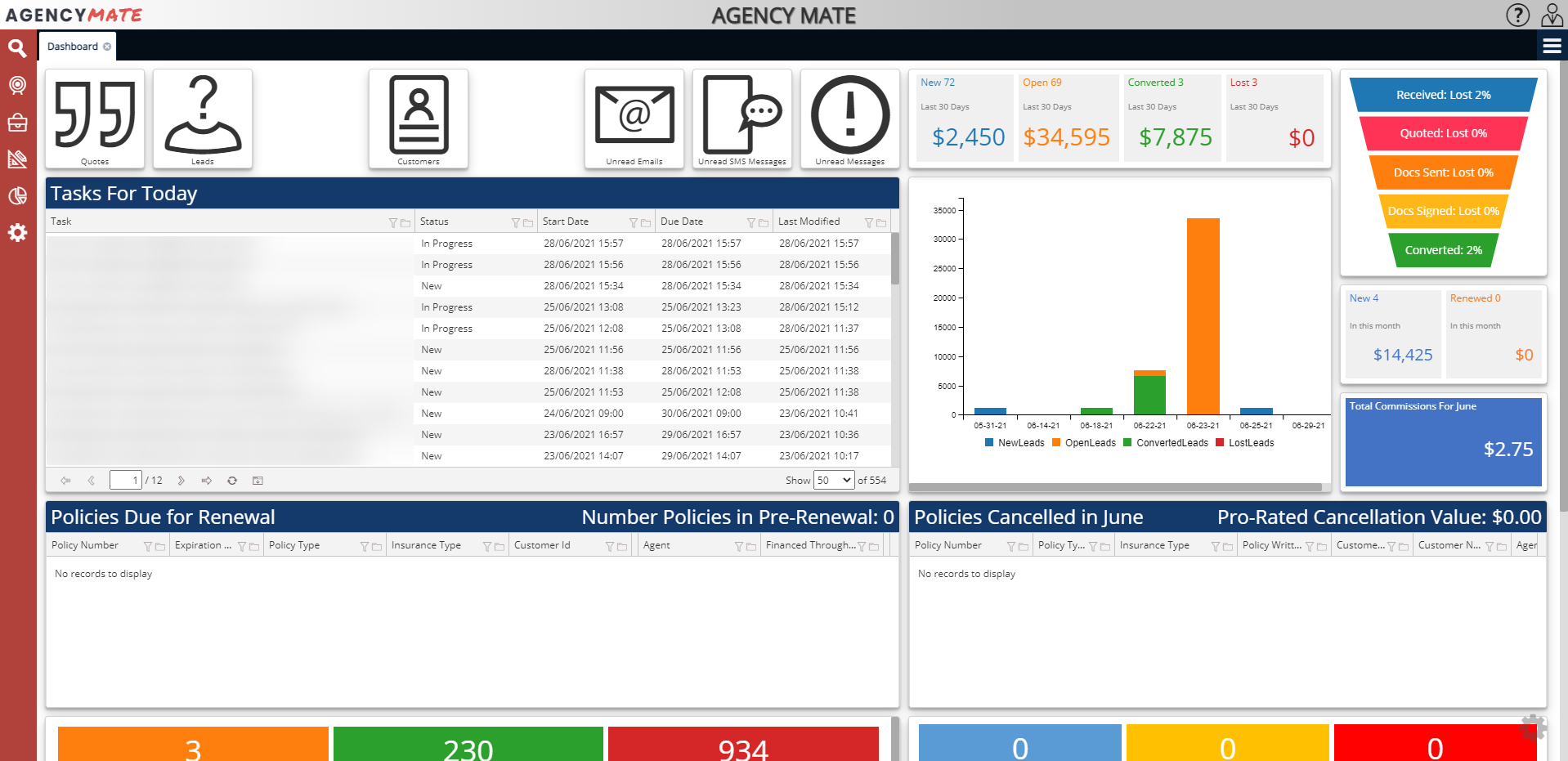 What is the Dashboard? – CoTé Software & Solutions